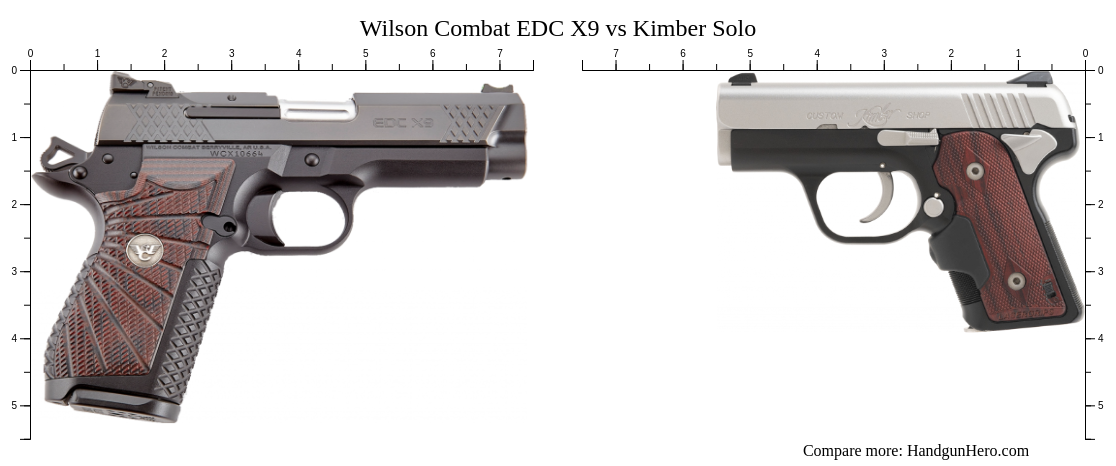 Wilson Combat EDC X9 vs Kimber Solo size comparison | Handgun Hero