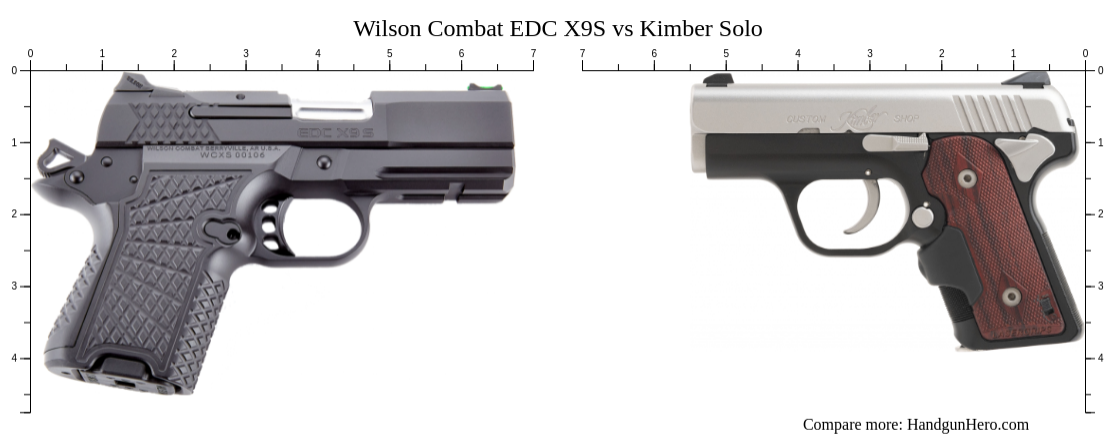 Wilson Combat EDC X9S vs Kimber Solo size comparison | Handgun Hero