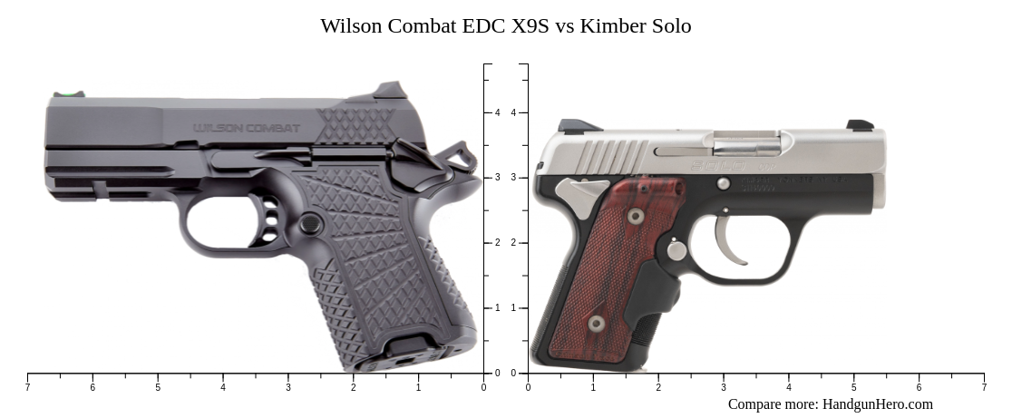 Wilson Combat EDC X9S vs Kimber Solo size comparison | Handgun Hero