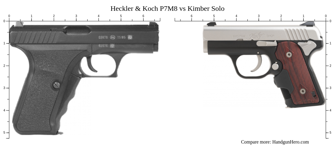 Heckler & Koch P7M8 vs Kimber Solo size comparison | Handgun Hero