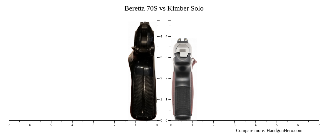 Beretta 70S vs Kimber Solo size comparison | Handgun Hero