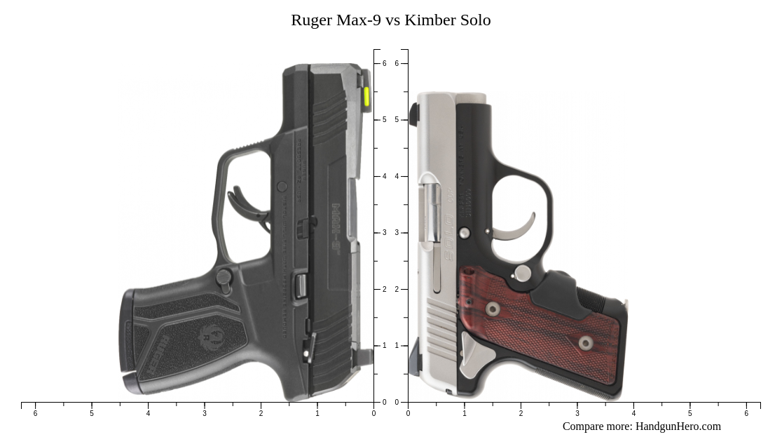 Ruger Max-9 vs Kimber Solo size comparison | Handgun Hero