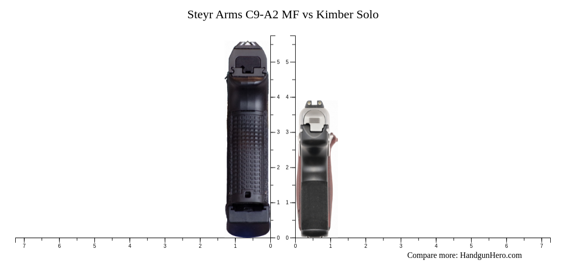 Steyr Arms C9-A2 MF vs Kimber Solo size comparison | Handgun Hero