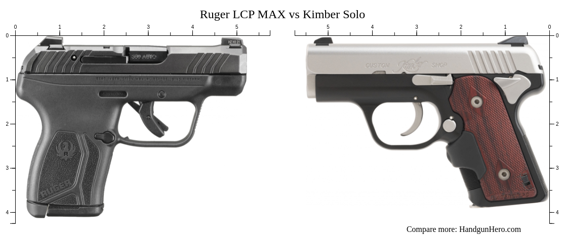 Ruger LCP MAX vs Kimber Solo size comparison | Handgun Hero