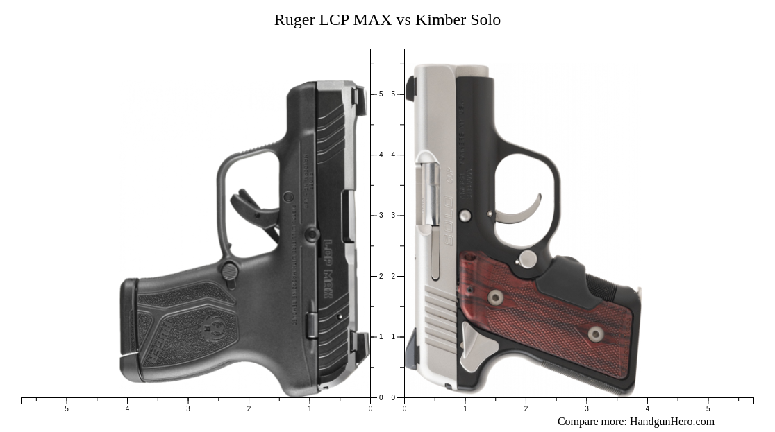 Ruger LCP MAX vs Kimber Solo size comparison | Handgun Hero