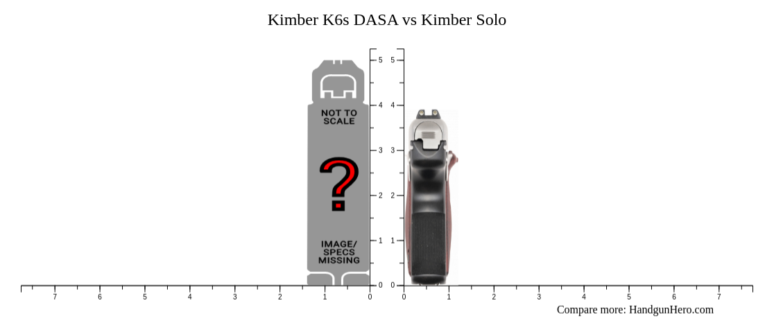 Kimber K6s DASA vs Kimber Solo size comparison | Handgun Hero