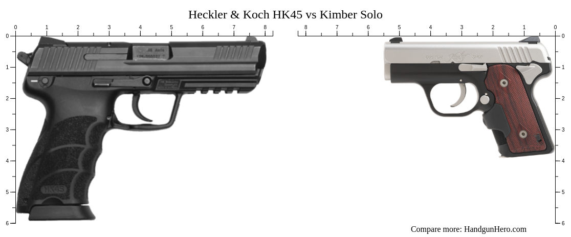 Heckler & Koch HK45 vs Kimber Solo size comparison | Handgun Hero