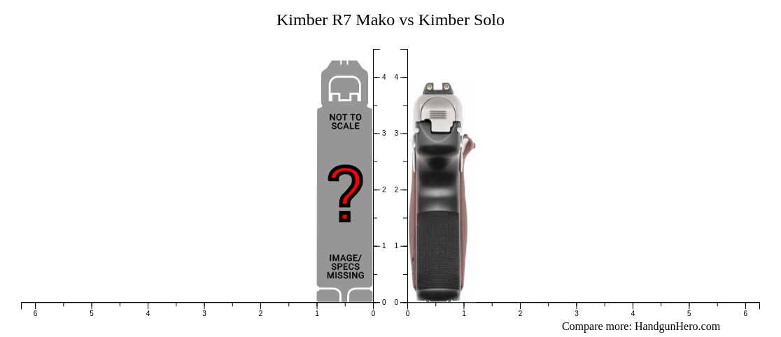 Kimber R7 Mako vs Kimber Solo size comparison | Handgun Hero