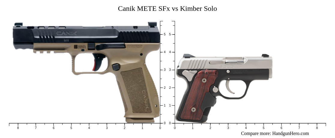 Canik METE SFx vs Kimber Solo size comparison | Handgun Hero