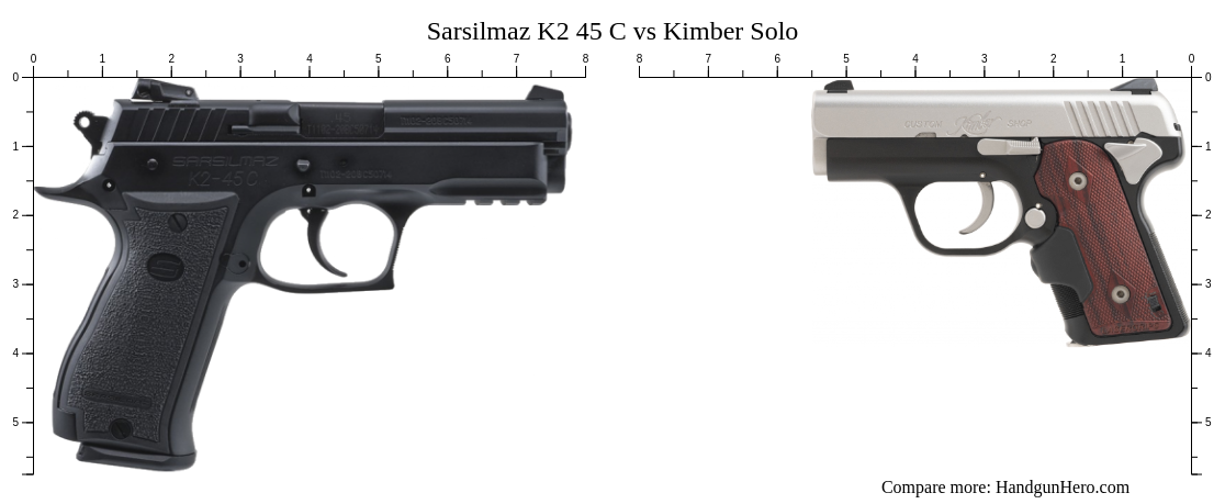 Sarsilmaz K2 45 C vs Kimber Solo size comparison | Handgun Hero