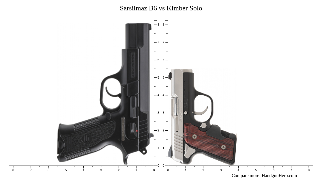 Sarsilmaz B6 vs Kimber Solo size comparison | Handgun Hero