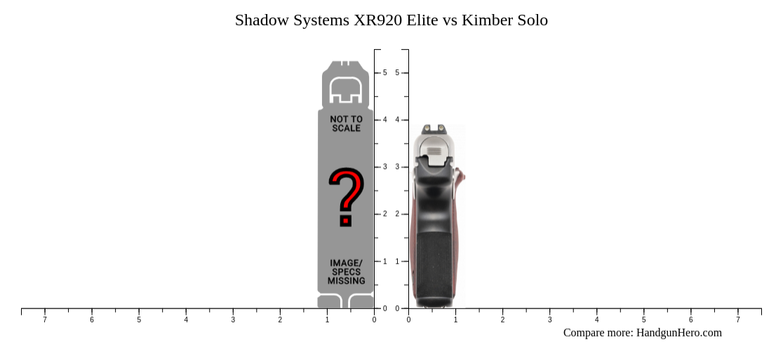 Shadow Systems XR920 Elite vs Kimber Solo size comparison | Handgun Hero