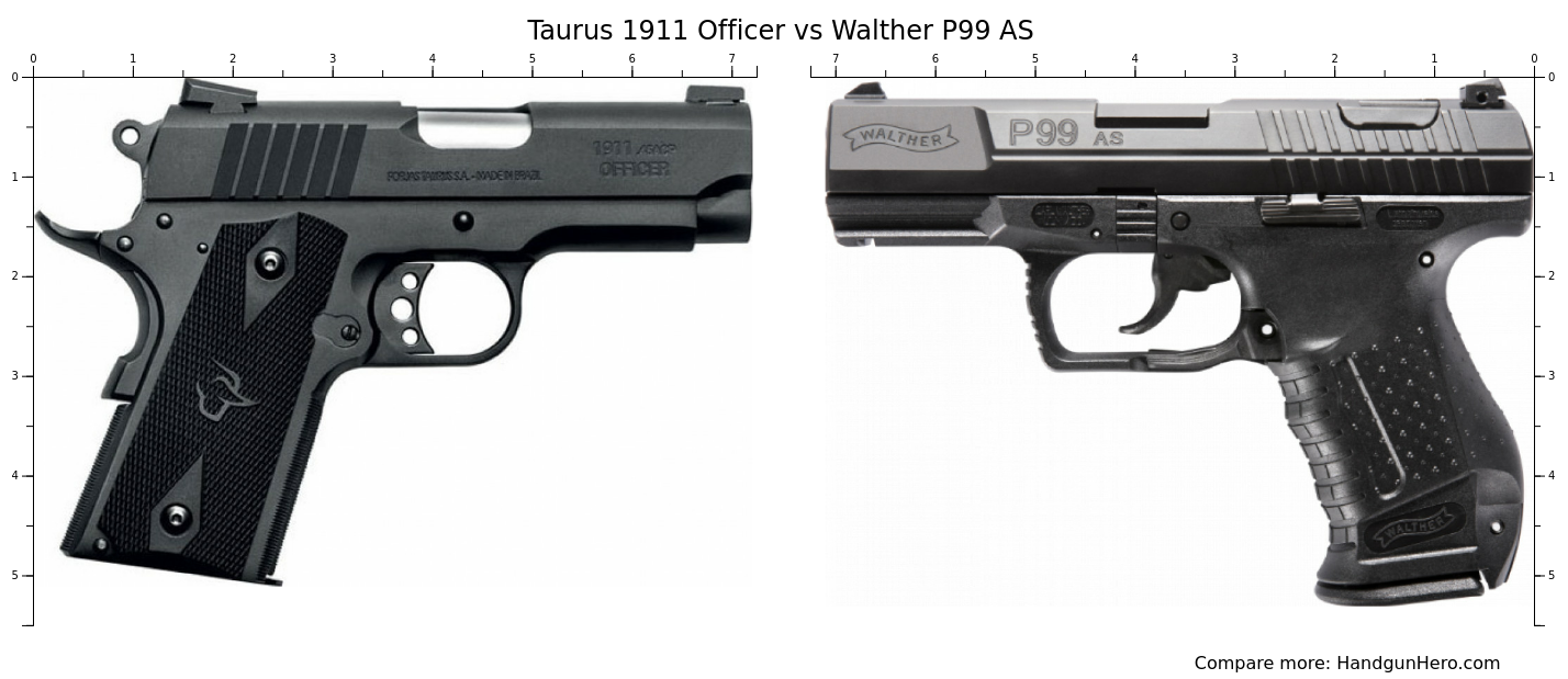 Taurus 1911 Officer vs Walther P99 AS size comparison | Handgun Hero