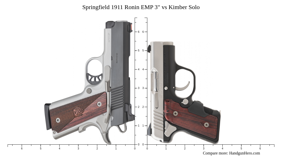 Springfield 1911 Ronin EMP 3" vs Kimber Solo size comparison | Handgun Hero