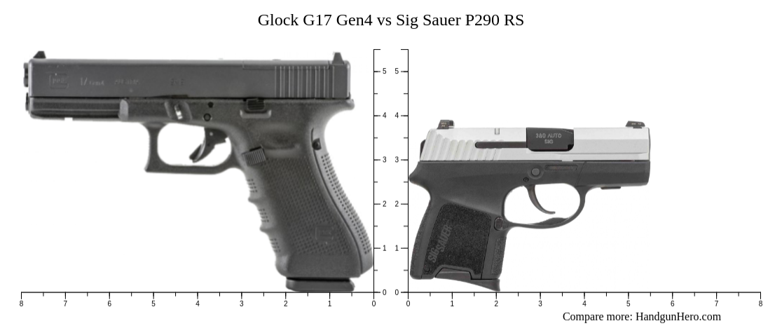Glock G17 Gen4 vs Sig Sauer P290 RS size comparison | Handgun Hero