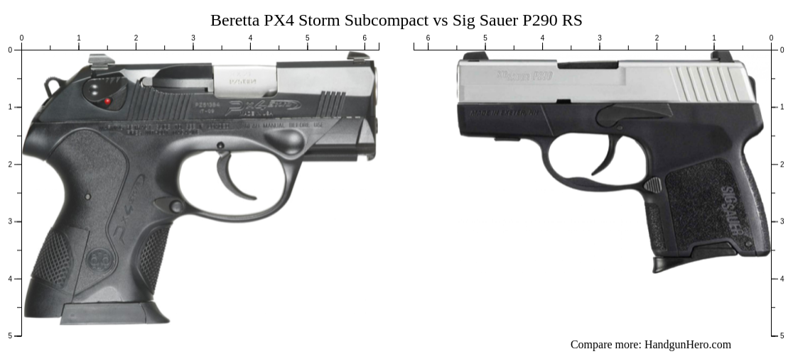 Beretta PX4 Storm Subcompact vs Sig Sauer P290 RS size comparison | Handgun Hero