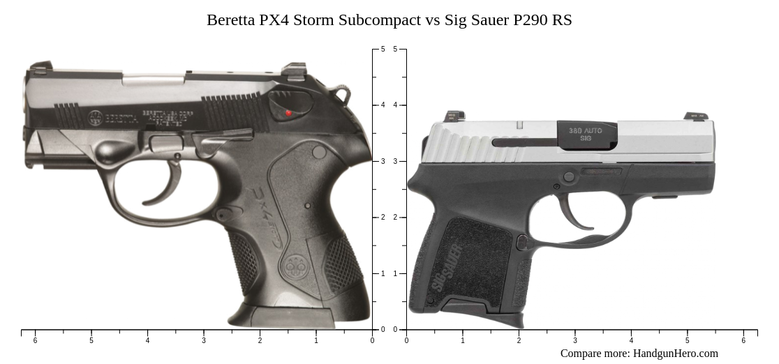 Beretta PX4 Storm Subcompact vs Sig Sauer P290 RS size comparison | Handgun Hero