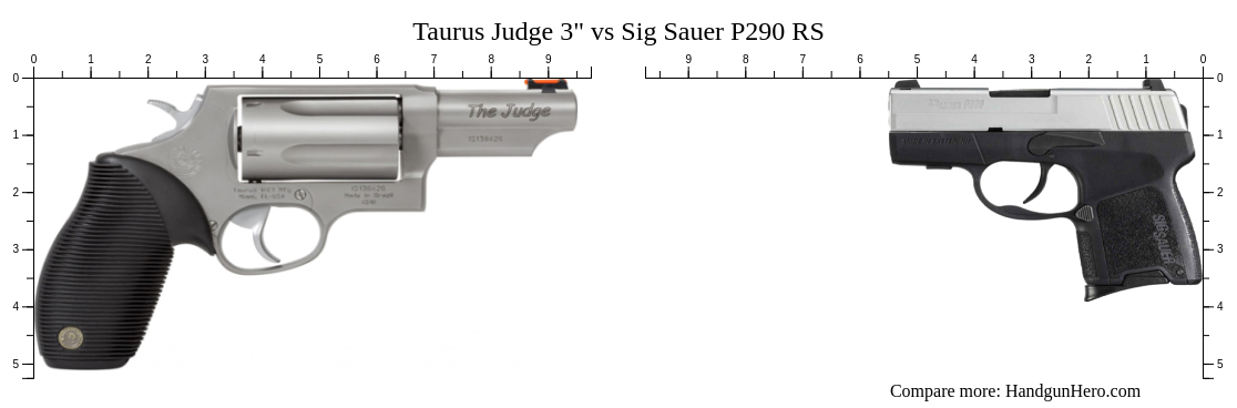 Taurus Judge 3" vs Sig Sauer P290 RS size comparison | Handgun Hero