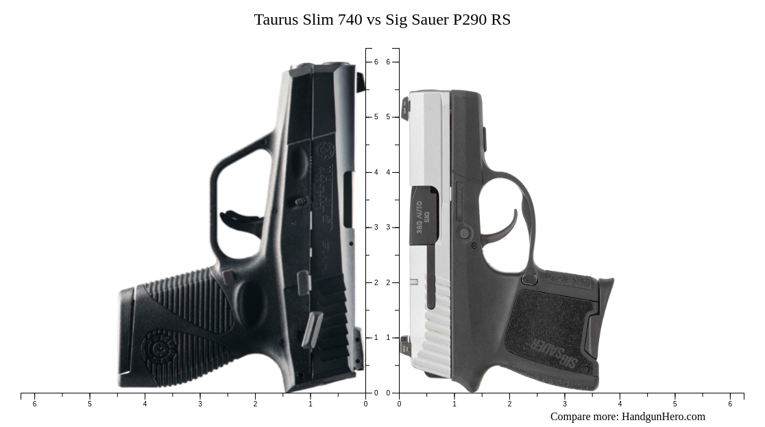Taurus Slim 740 vs Sig Sauer P290 RS size comparison | Handgun Hero