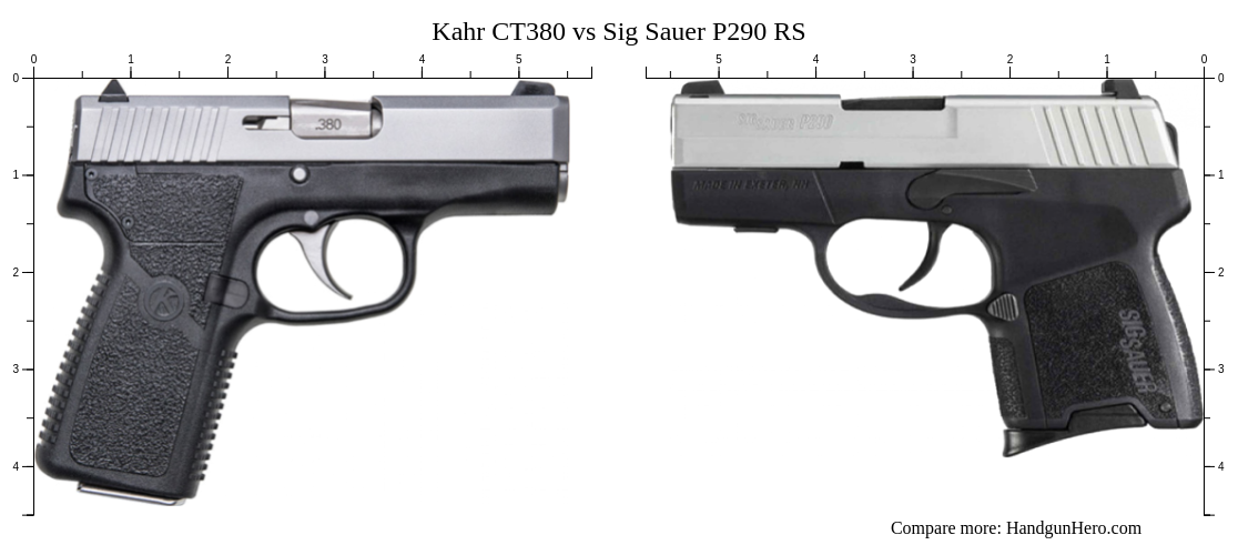 Kahr CT380 vs Sig Sauer P290 RS size comparison | Handgun Hero