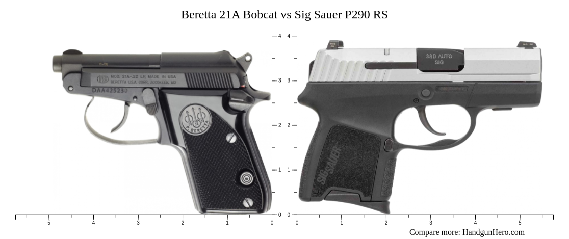 Beretta 21A Bobcat vs Sig Sauer P290 RS size comparison | Handgun Hero