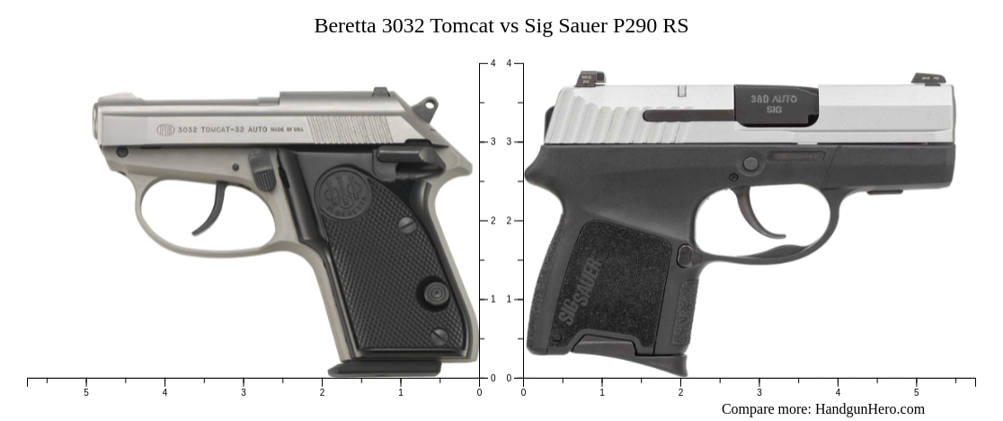 Beretta 3032 Tomcat vs Sig Sauer P290 RS size comparison | Handgun Hero