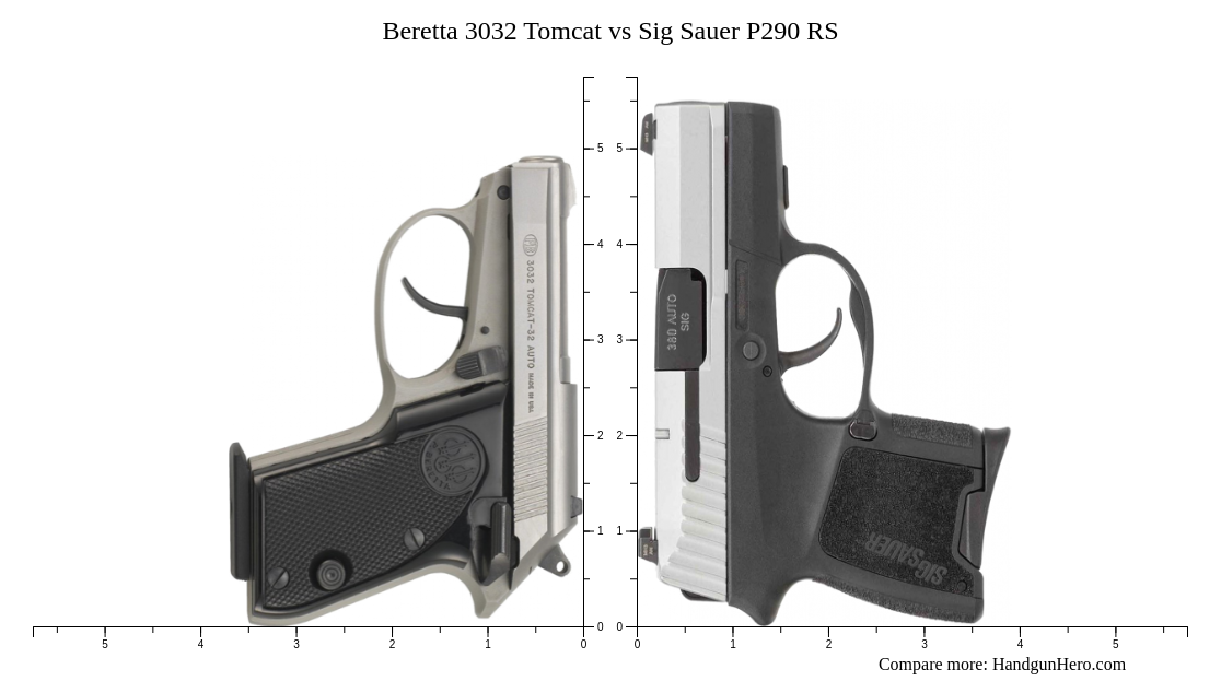 Beretta 3032 Tomcat vs Sig Sauer P290 RS size comparison | Handgun Hero