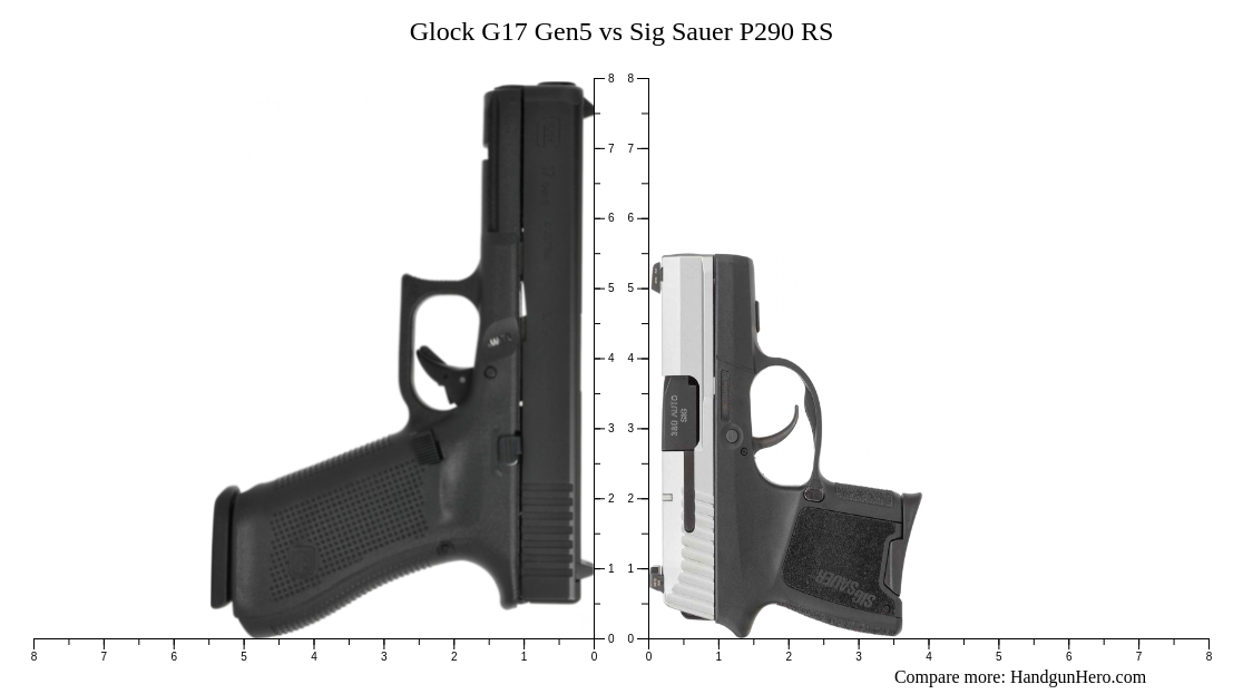 Glock G17 Gen5 vs Sig Sauer P290 RS size comparison | Handgun Hero