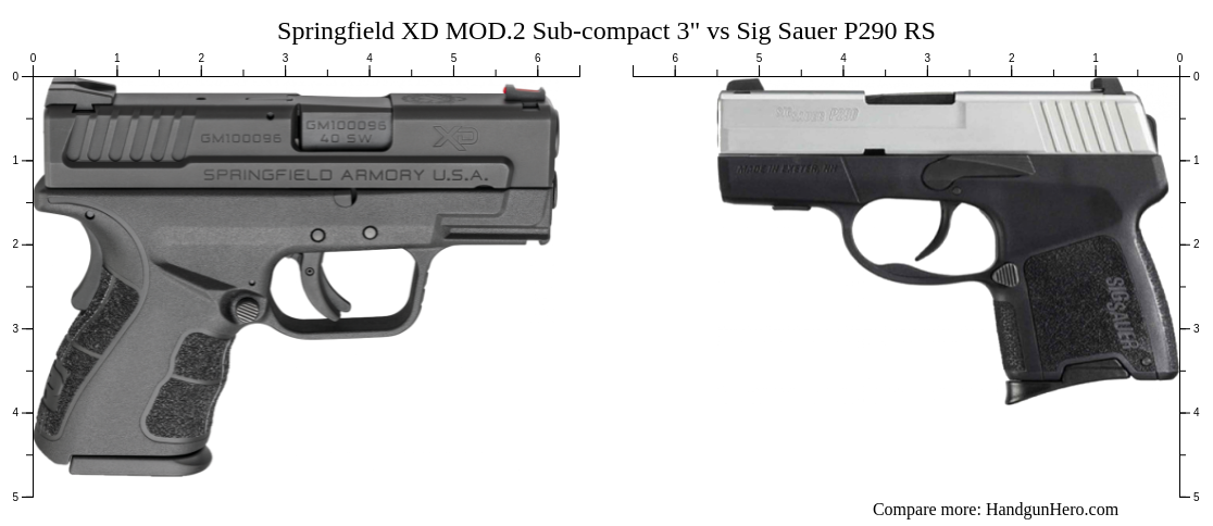 Springfield XD MOD.2 Sub-compact 3" vs Sig Sauer P290 RS size ...