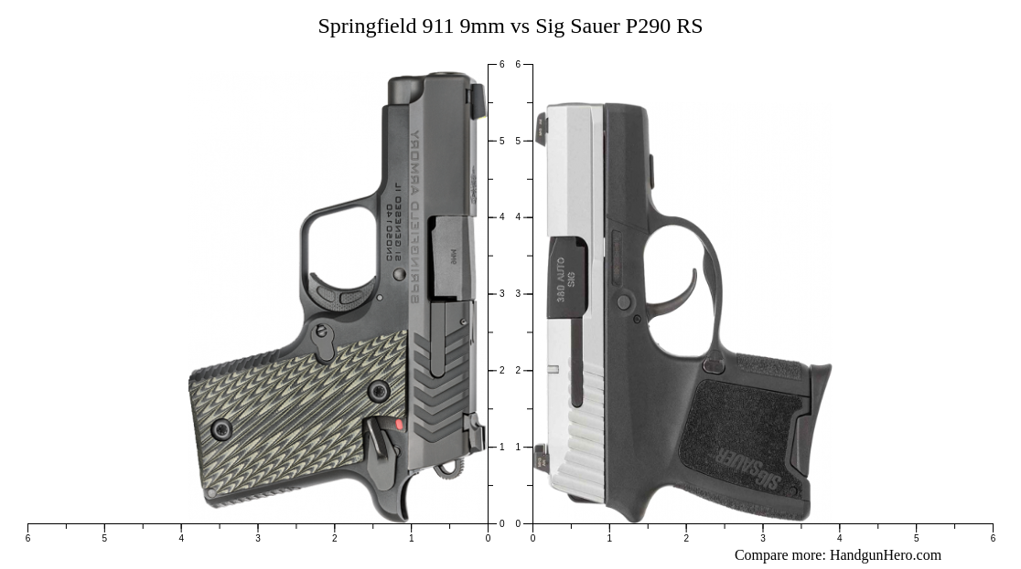 Springfield 911 9mm vs Sig Sauer P290 RS size comparison | Handgun Hero