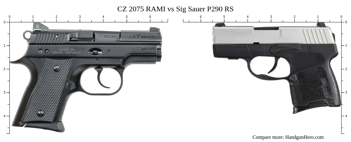 CZ 2075 RAMI vs Sig Sauer P290 RS size comparison | Handgun Hero