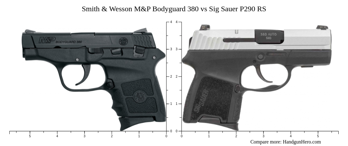 Smith & Wesson M&P Bodyguard 380 vs Sig Sauer P290 RS size comparison ...