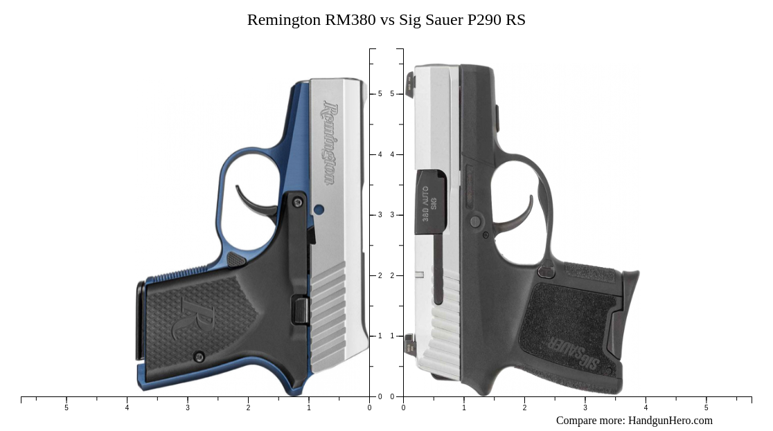 Remington RM380 vs Sig Sauer P290 RS size comparison | Handgun Hero