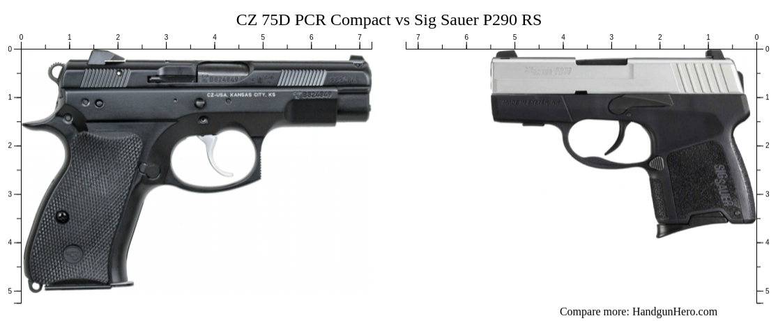 CZ 75D PCR Compact vs Sig Sauer P290 RS size comparison | Handgun Hero