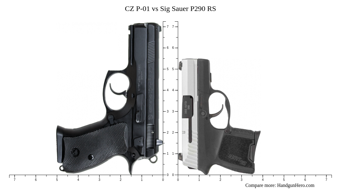 CZ P-01 vs Sig Sauer P290 RS size comparison | Handgun Hero