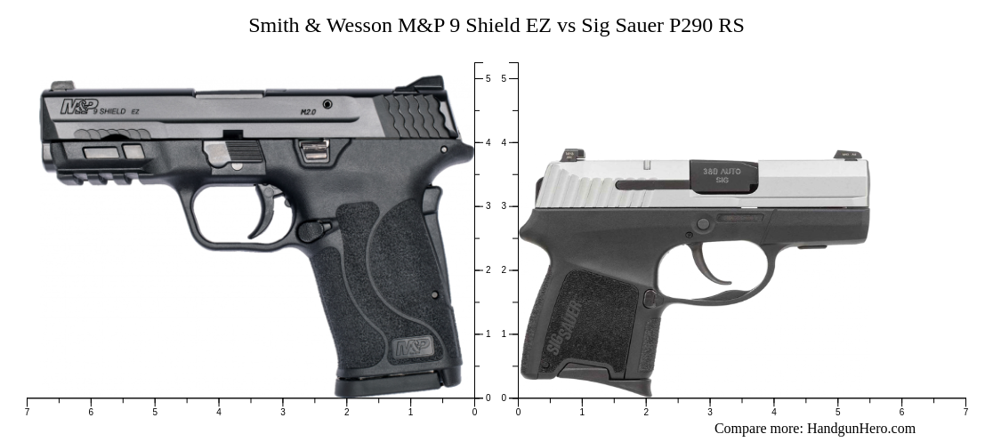 Smith & Wesson M&P 9 Shield EZ vs Sig Sauer P290 RS size comparison ...