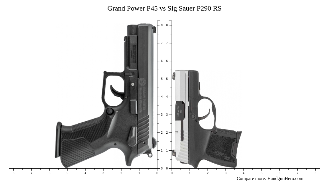 Grand Power P45 vs Sig Sauer P290 RS size comparison | Handgun Hero