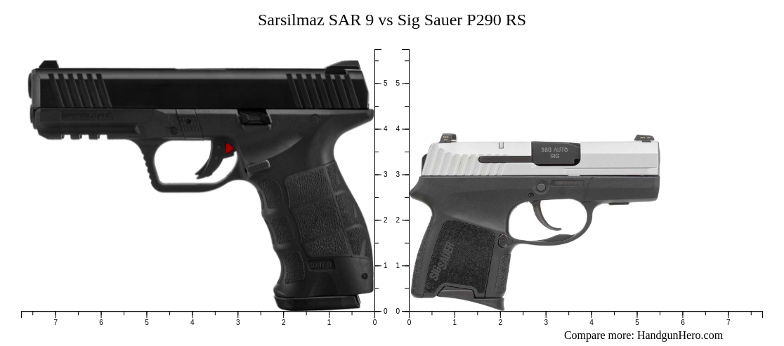 Sarsilmaz SAR 9 vs Sig Sauer P290 RS size comparison | Handgun Hero