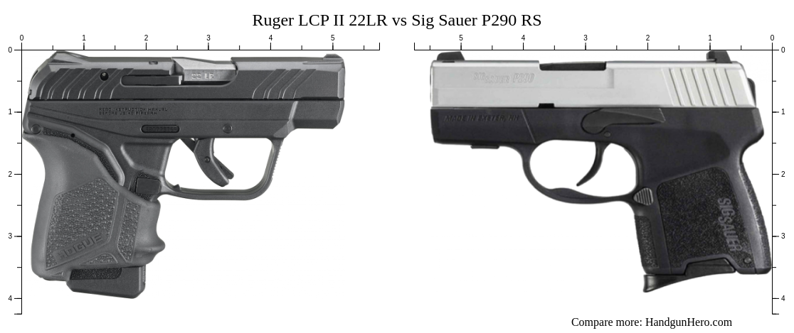Sig Sauer P290 RS vs Ruger LCP II 22LR size comparison | Handgun Hero