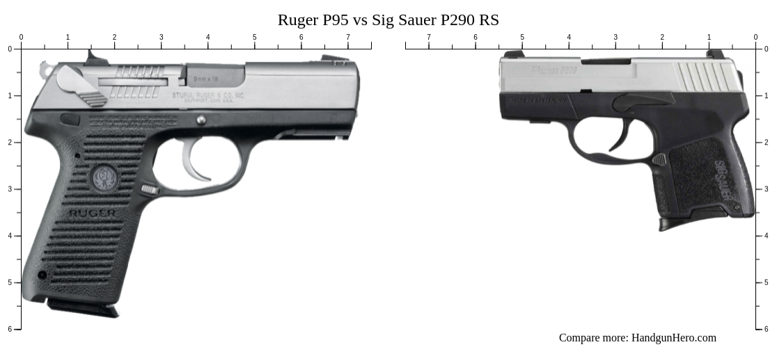 Ruger P95 vs Sig Sauer P290 RS size comparison | Handgun Hero
