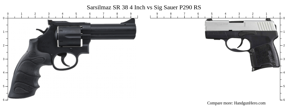 Sarsilmaz SR 38 4 Inch vs Sig Sauer P290 RS size comparison | Handgun Hero