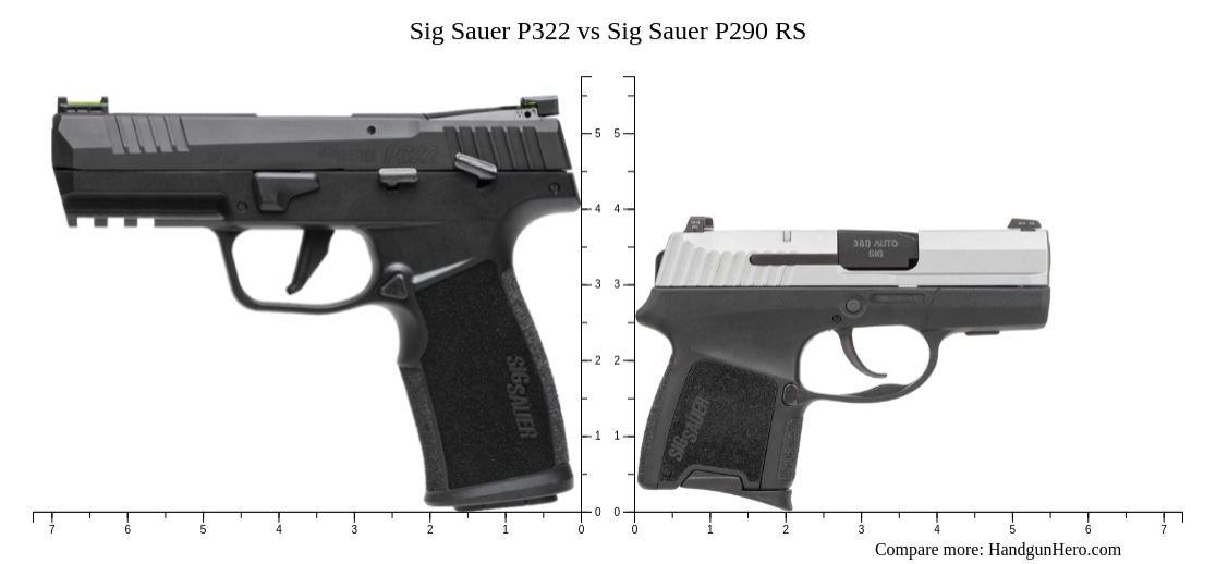 Sig Sauer P322 vs Sig Sauer P290 RS size comparison | Handgun Hero