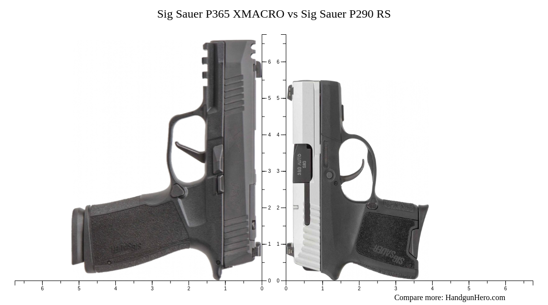 Sig Sauer P365 XMACRO vs Sig Sauer P290 RS size comparison | Handgun Hero