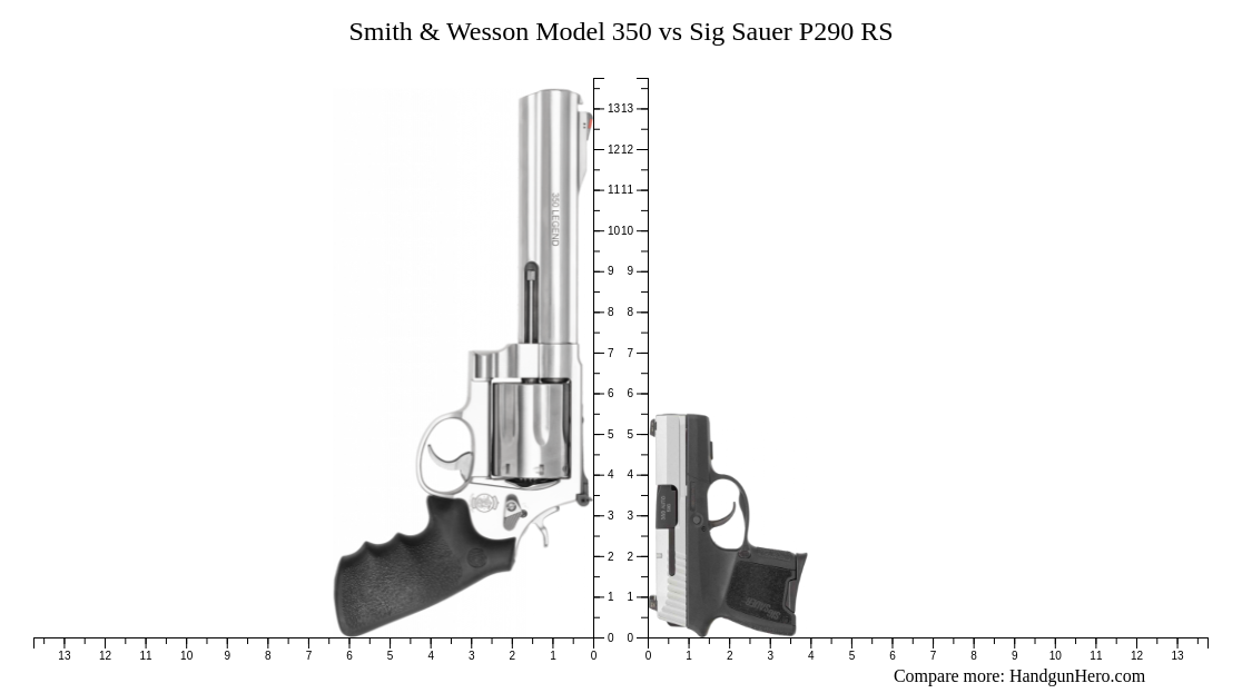 Smith & Wesson Model 350 vs Sig Sauer P290 RS size comparison | Handgun ...