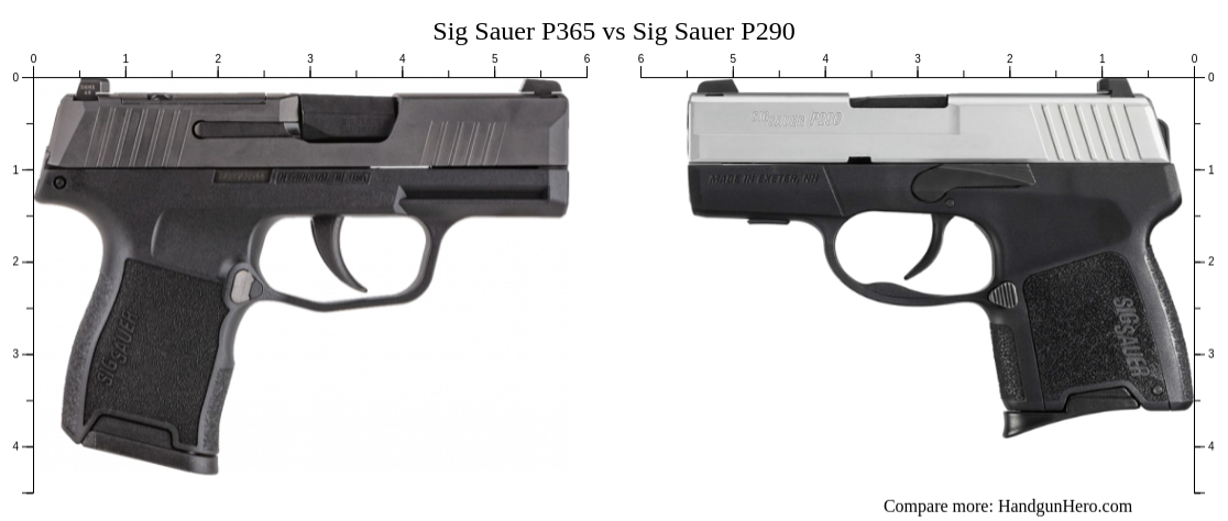 Sig Sauer P365 vs Sig Sauer P290 size comparison | Handgun Hero