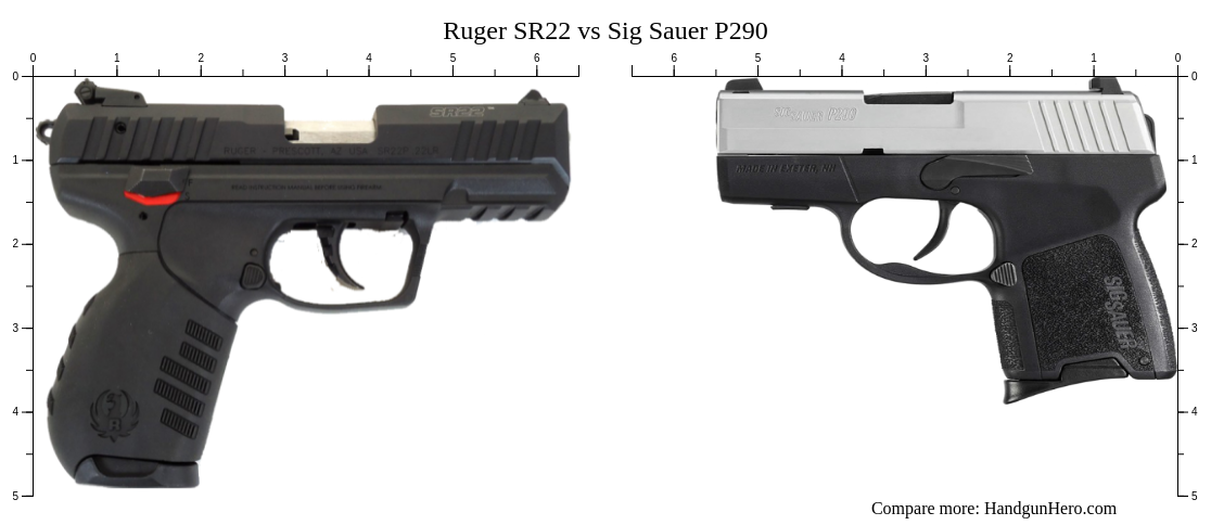 Ruger SR22 vs Sig Sauer P290 size comparison | Handgun Hero