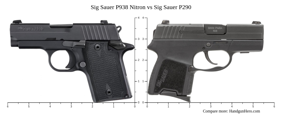 Sig Sauer P290 vs Sig Sauer P290 RS vs Sig Sauer P239 vs Sig Sauer P938 ...
