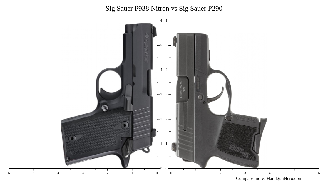 Sig Sauer P290 vs Sig Sauer P290 RS vs Sig Sauer P239 vs Sig Sauer P938 ...