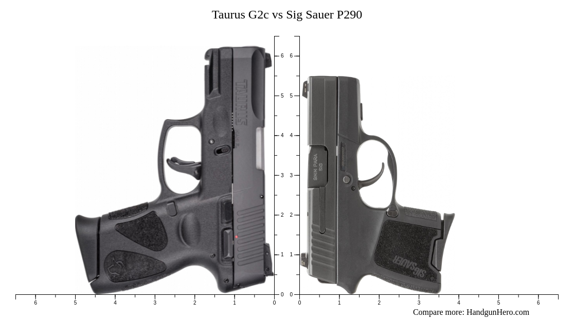 Taurus G2c vs Sig Sauer P290 size comparison | Handgun Hero