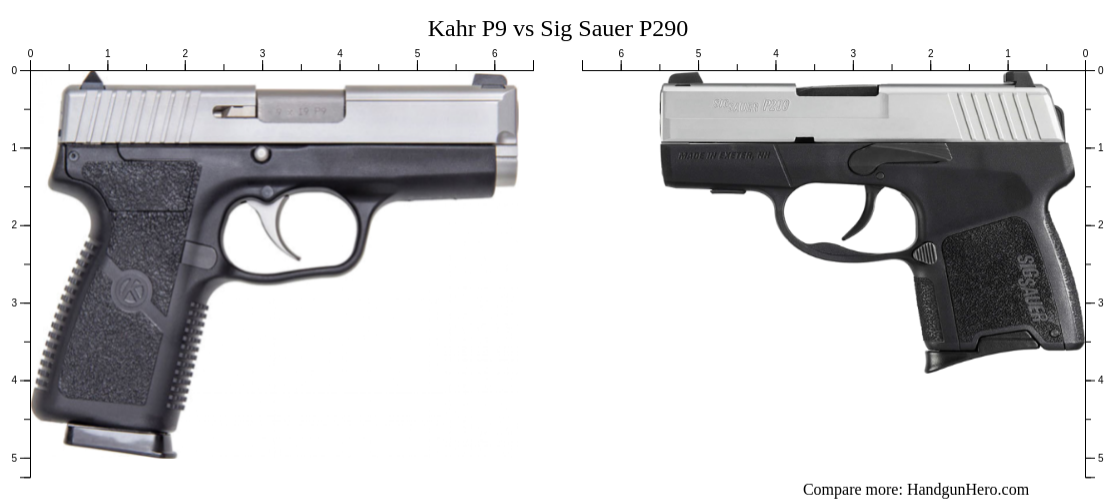Kahr P9 vs Sig Sauer P290 size comparison | Handgun Hero